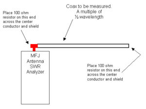 antenna – Mike's Tech Blog